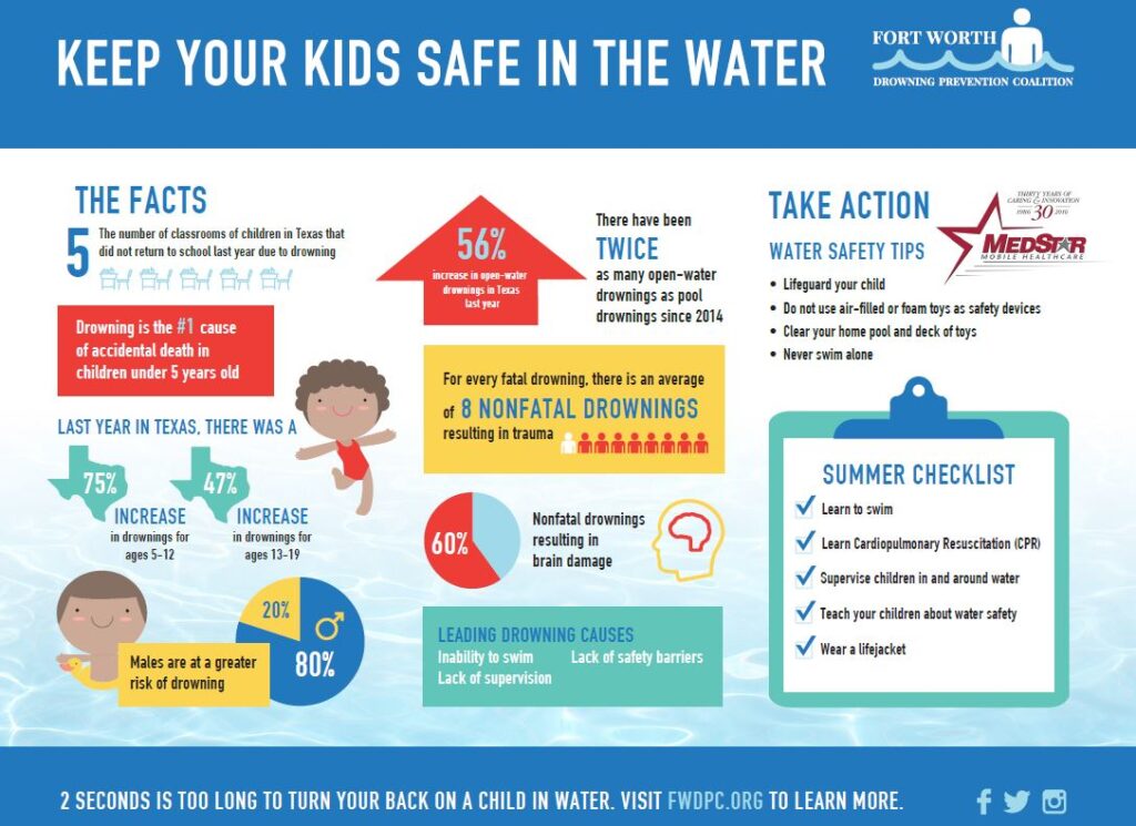 Drowning Prevention Tips | MedStar911