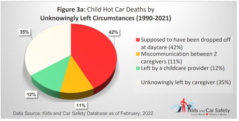 Drill Down – Causes of Incidents – Deaths from Kids in Hot Cars ...