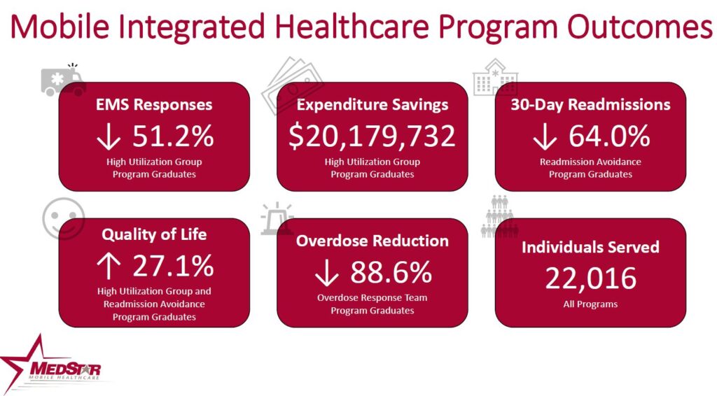 Mobile Healthcare Programs | MedStar911