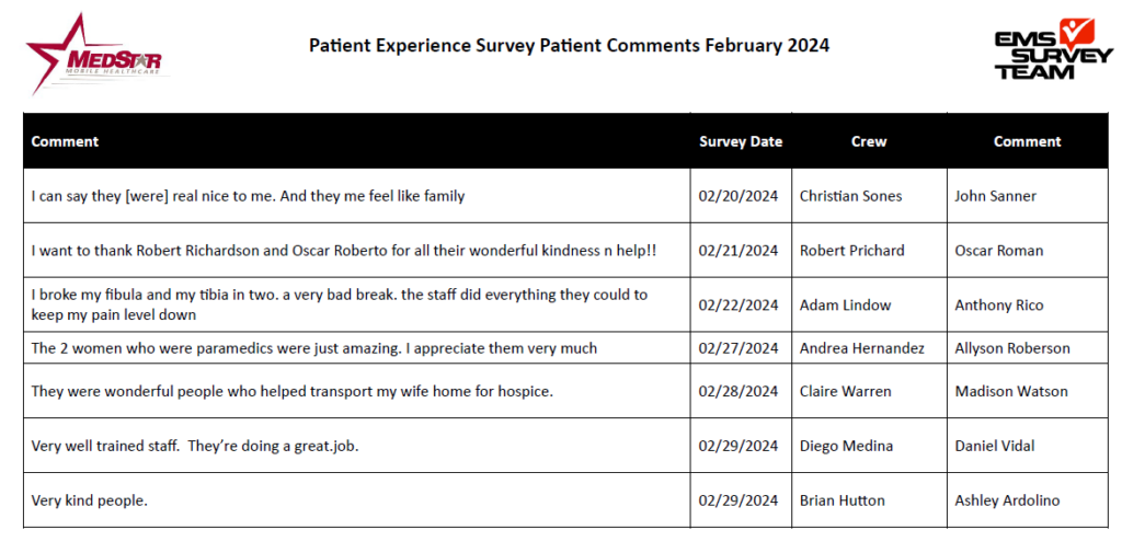 In Their Own Words – What Our Patients Say About Our Care Givers ...