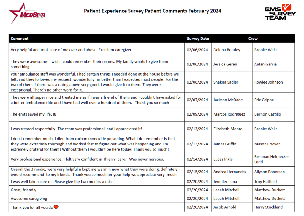 In Their Own Words – What Our Patients Say About Our Care Givers ...